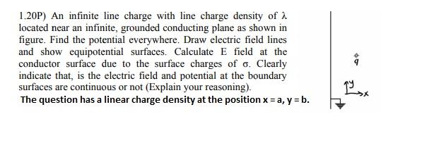 Solved 1.20P) An infinite line charge with line charge | Chegg.com