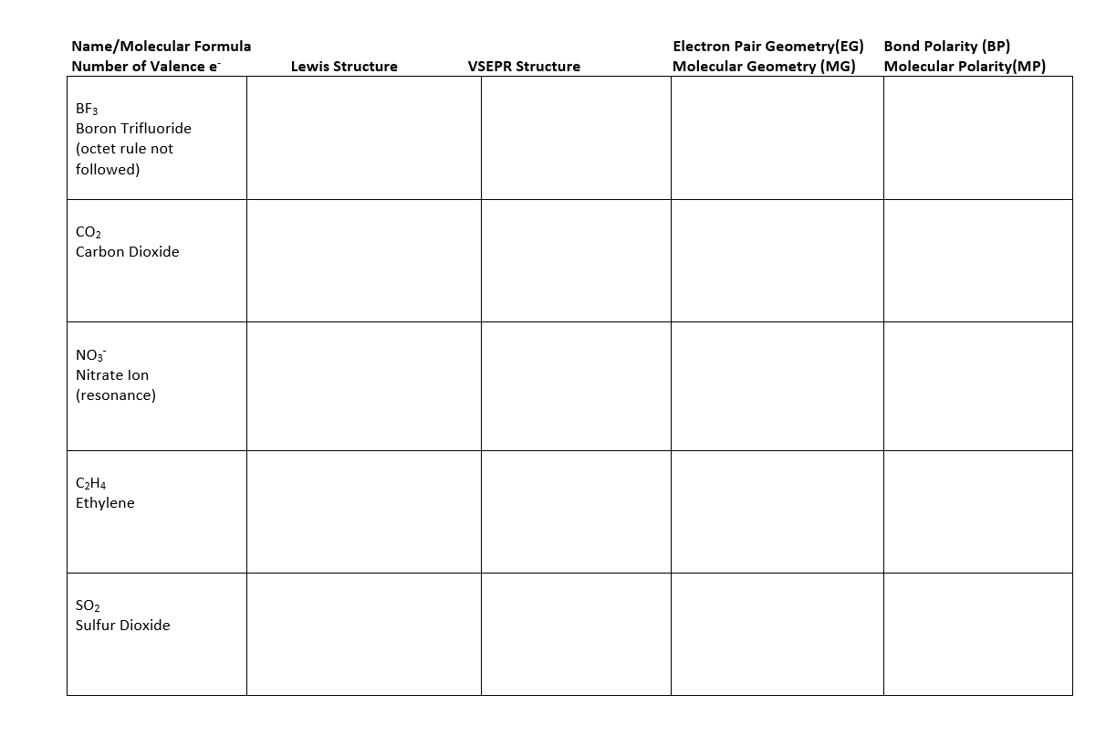 Solved Note: when calculating bond polarity use the | Chegg.com