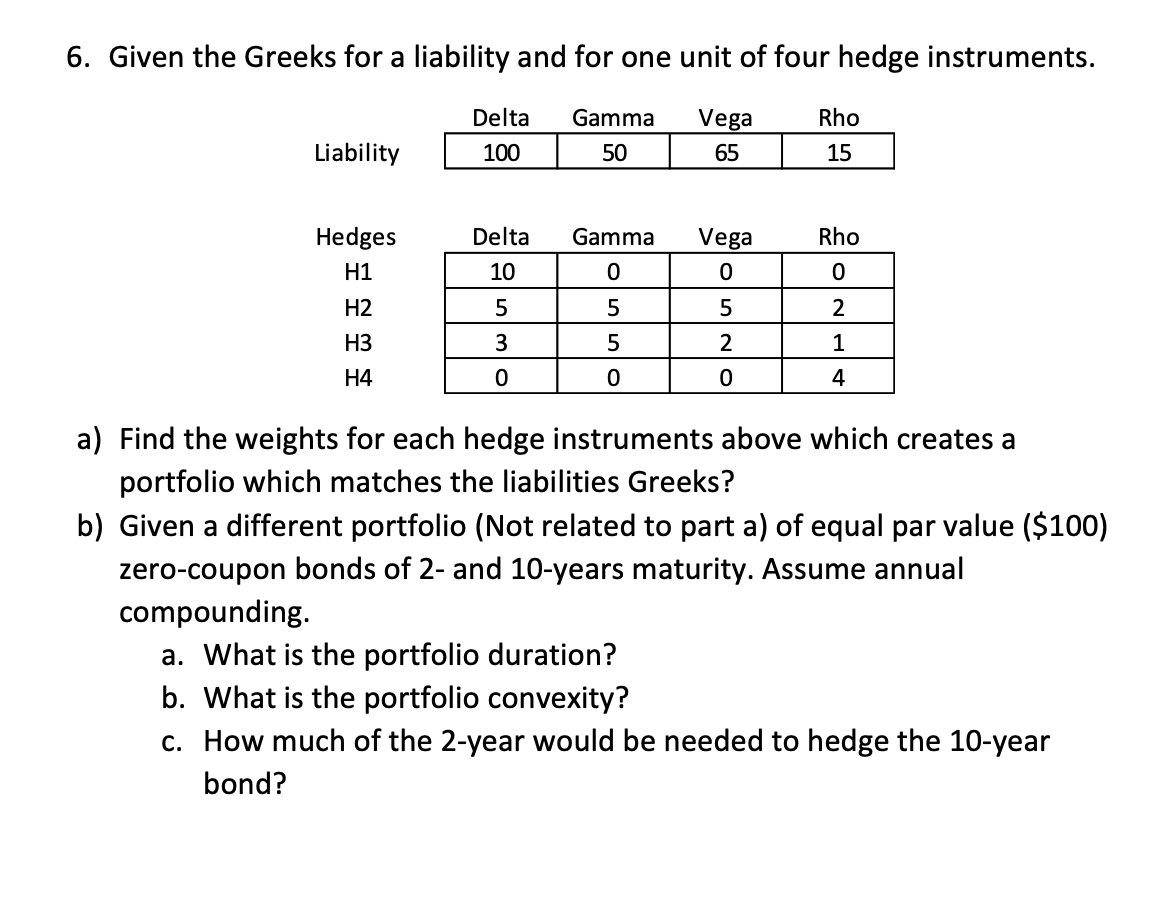 Solved 6. Given the Greeks for a liability and for one unit | Chegg.com