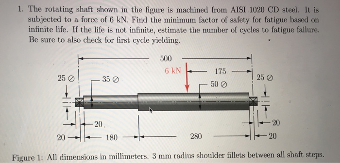 Solved The rotating shaft shown in the figure is machined | Chegg.com