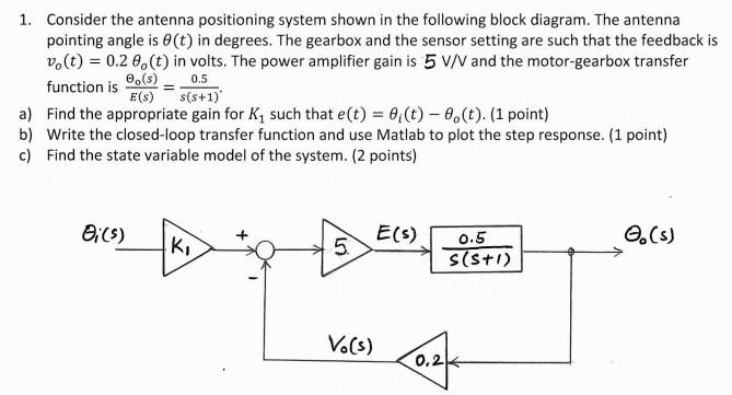 Solved 1. Consider the antenna positioning system shown in | Chegg.com