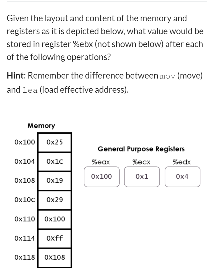 Solved Given the layout and content of the memory and | Chegg.com