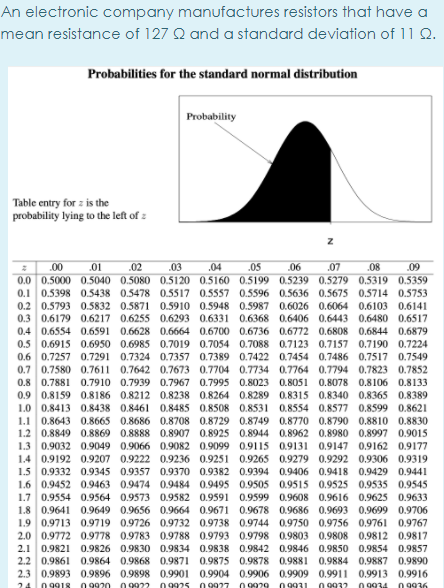 Solved An electronic company manufactures resistors that | Chegg.com
