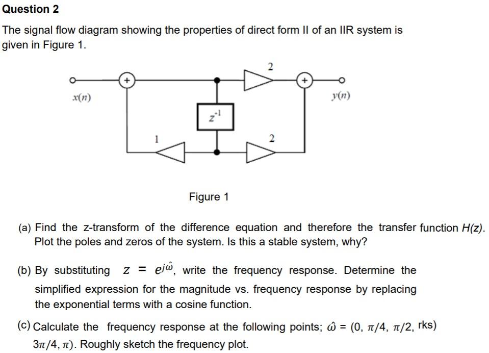 Solved Question 2 The signal flow diagram showing the | Chegg.com