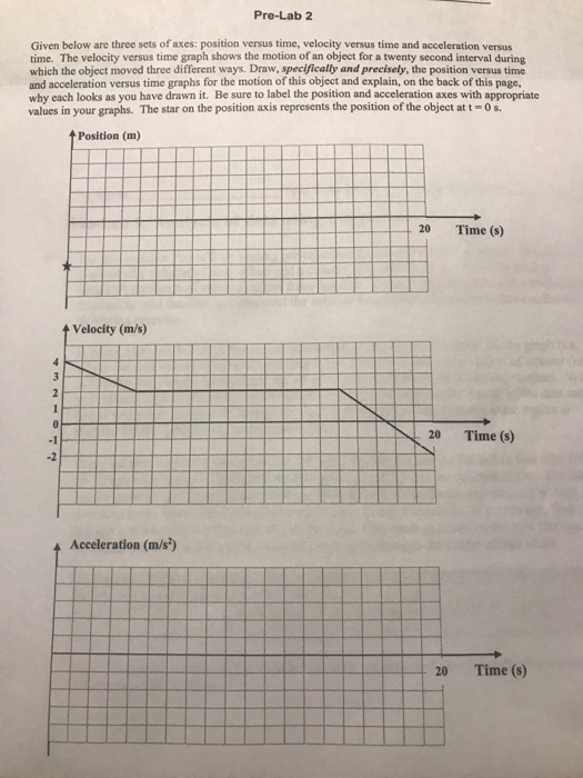 Solved Given below are three sets of axes: position versus | Chegg.com