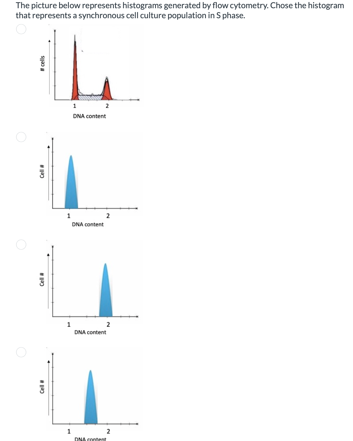 Solved The picture below represents histograms generated by | Chegg.com