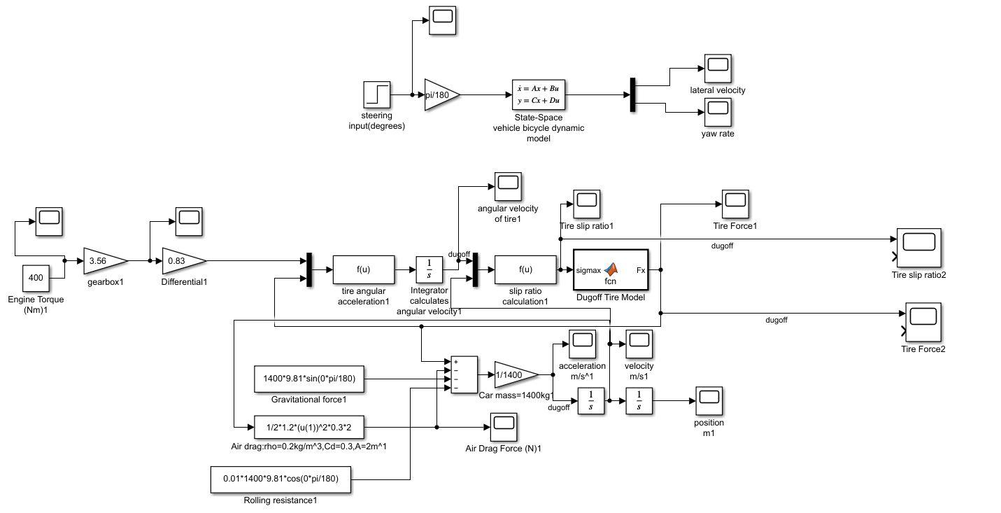 Develop a 4 tire planar vehicle model using Simulink. | Chegg.com