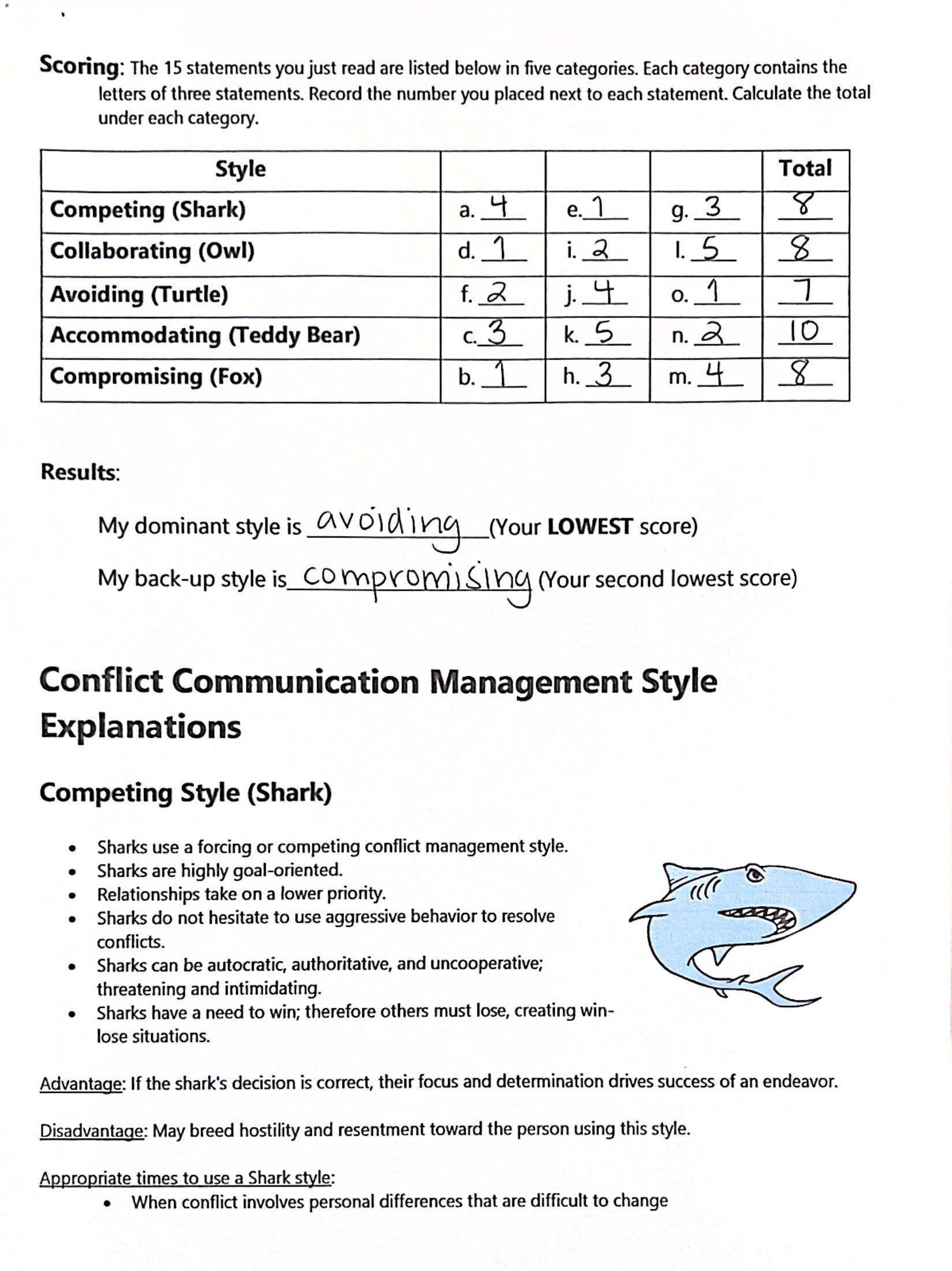 Conflict Communication Assessment What's Your | Chegg.com