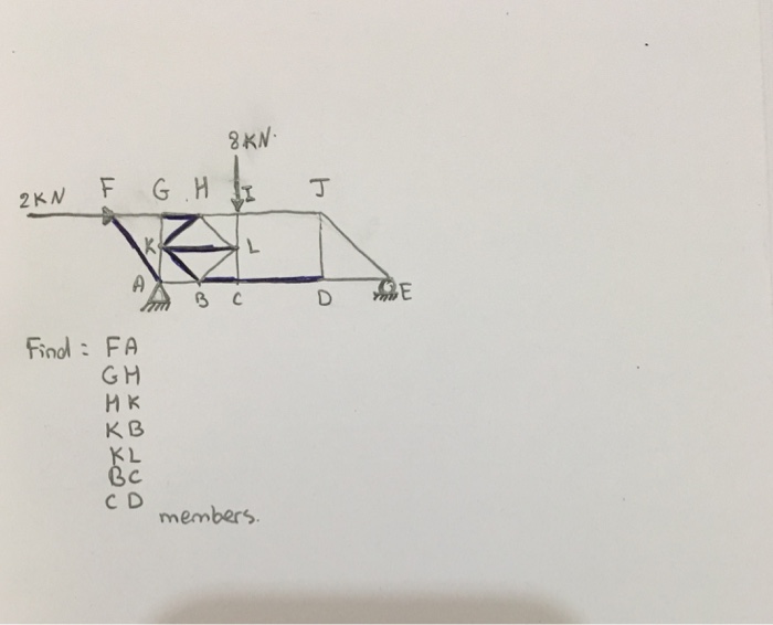 Solved 2 KN A Final FA GH M K K B members. | Chegg.com