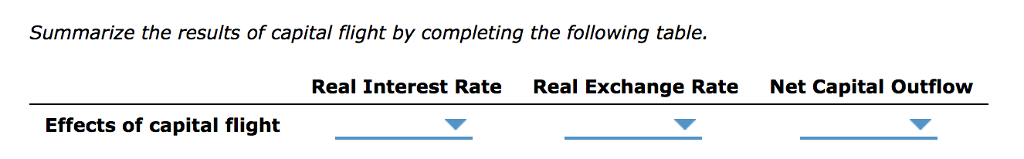 Solved 4. Capital flight The following graphs depict the | Chegg.com