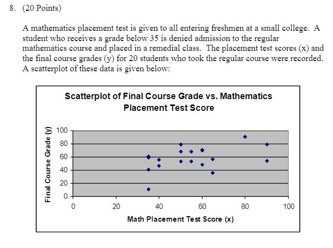 Solved 8. (20 Points) A mathematics placement test is given | Chegg.com