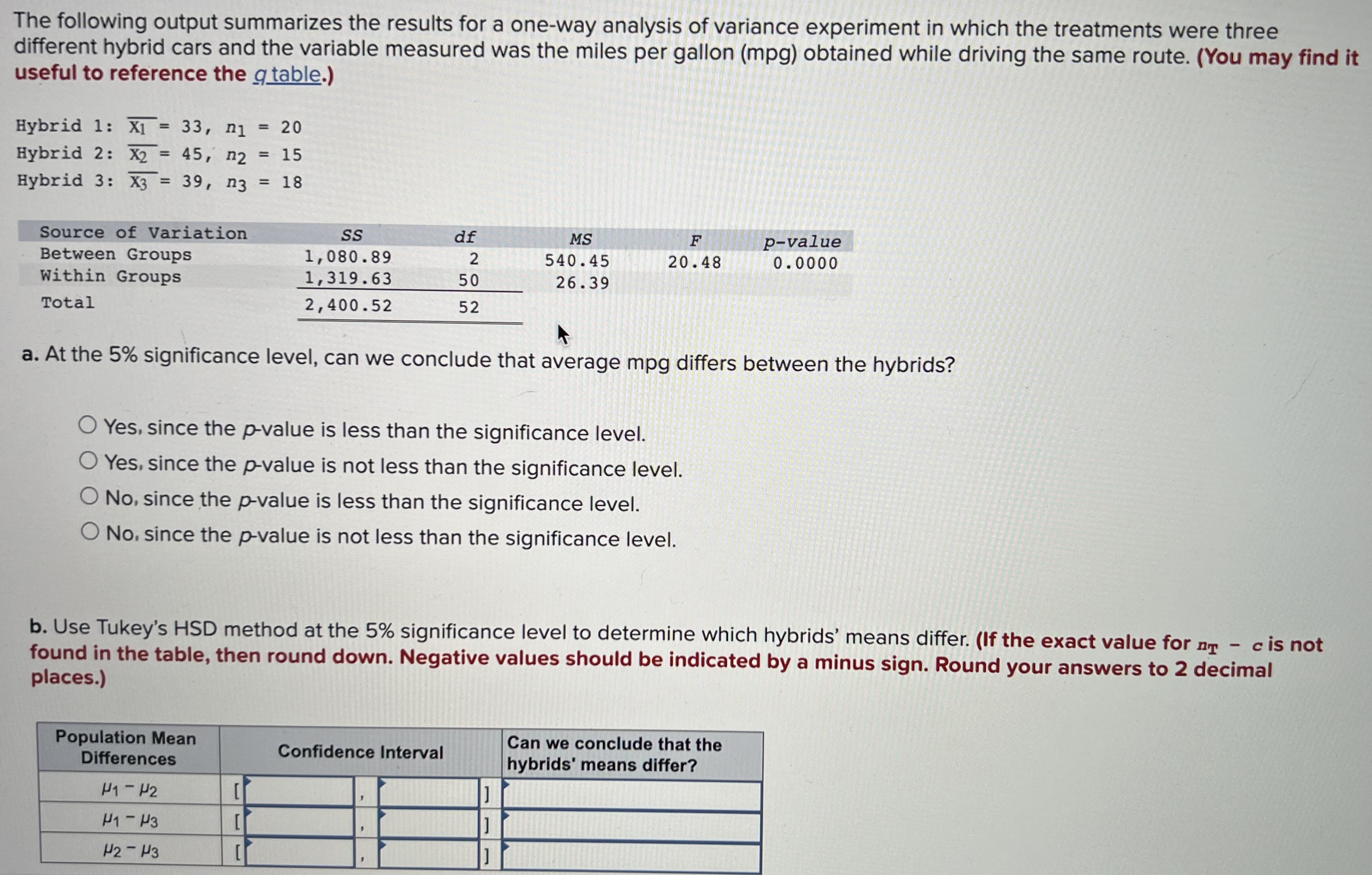 Solved The following output summarizes the results for a | Chegg.com