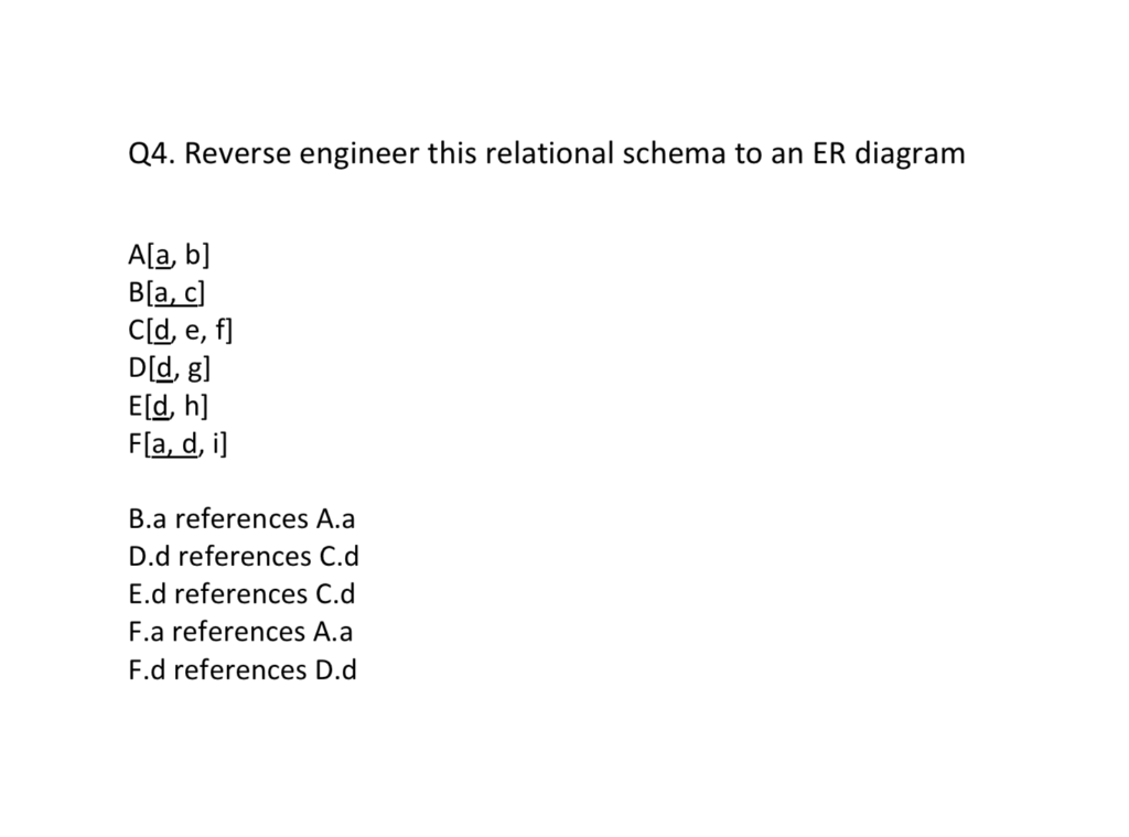 Solved Q4. Reverse engineer this relational schema to an ER | Chegg.com