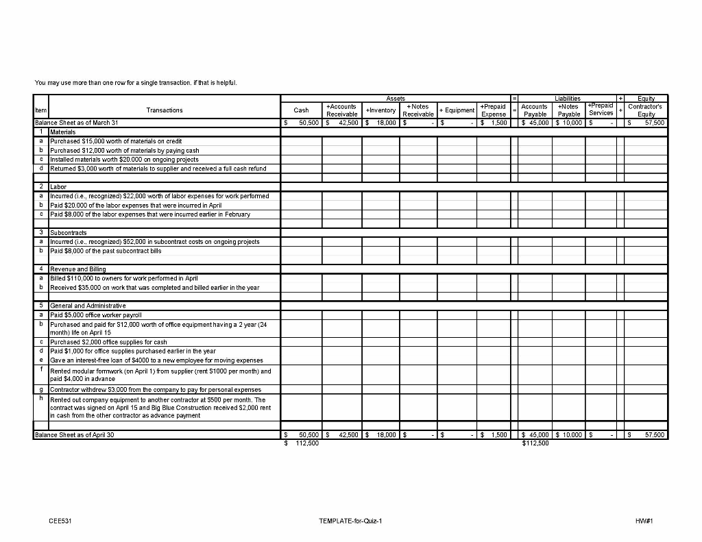 Solved How to balance the given construction balance sheet. | Chegg.com