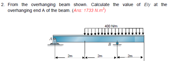 Solved 2. From the overhanging beam shown. Calculate the | Chegg.com