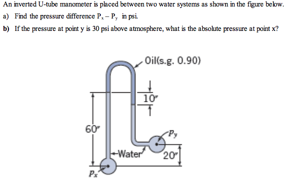 Solved An inverted U-tube manometer is placed between two | Chegg.com