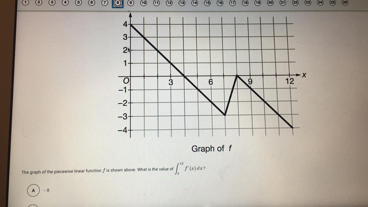 Solved 0 4 3 2N 1 o -1 3 6 to 12 -2 -3 -4 Graph of f 6" | Chegg.com