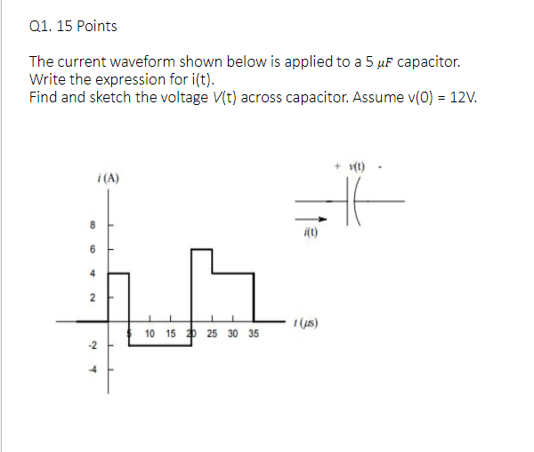 Solved Q1. 15 ﻿PointsThe current waveform shown below is | Chegg.com