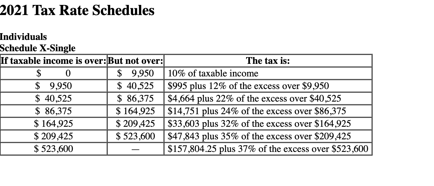 Solved 2021 Tax Rate Schedules Individuals Schedule X-Single | Chegg.com