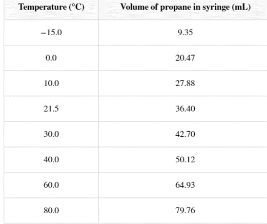 Solved Suppose a student repeated the experiment using | Chegg.com