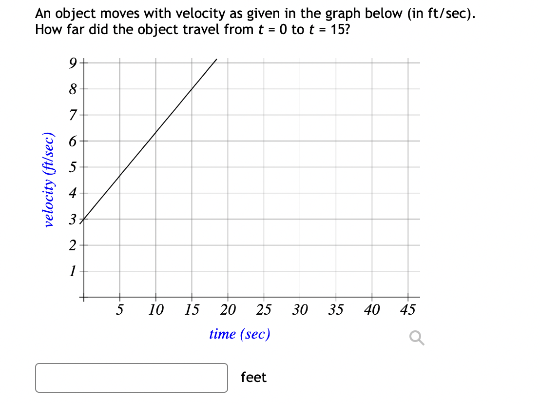 Solved An object moves with velocity as given in the graph | Chegg.com