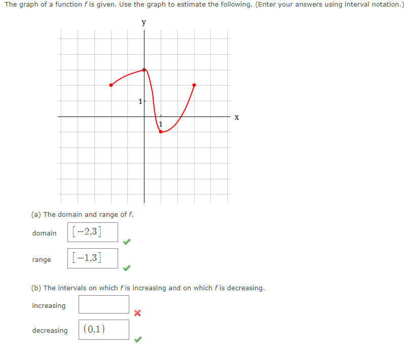 Solved The graph of a function f is given. Use the graph to | Chegg.com