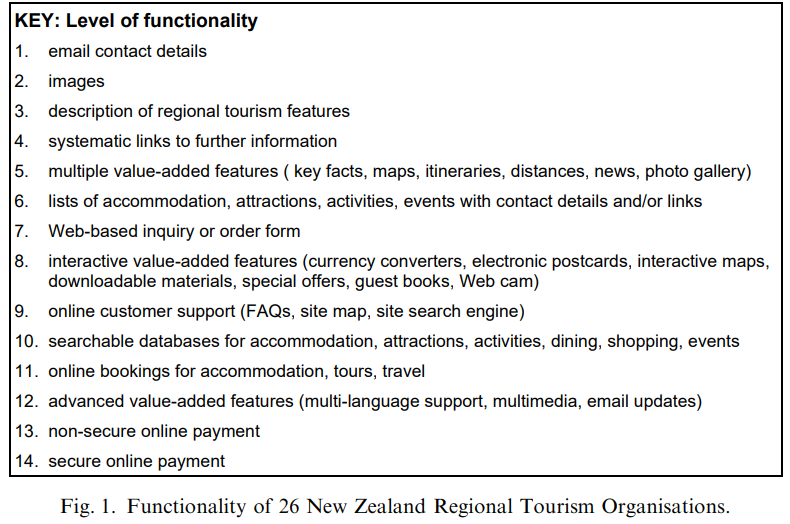 Solved Illustration # 1 Task: Associate all components of | Chegg.com