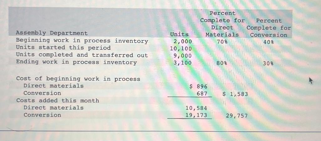 Solved QS 20-11 (Algo) Weighted average: Cost per EUP LO | Chegg.com