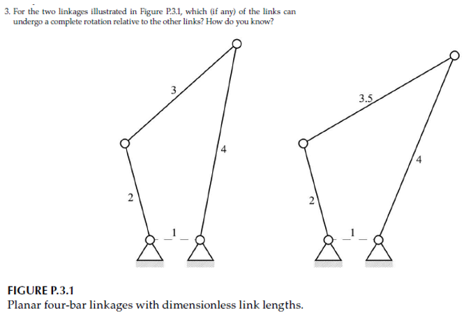 Solved 3. For the two linkages illustrated in Figure P3.1, | Chegg.com