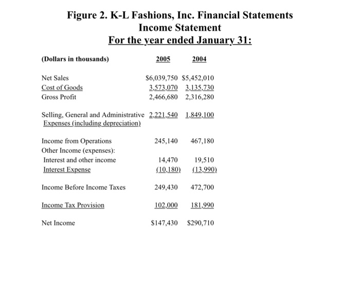 Figure 2. K-L Fashions, Inc. Financial Statements | Chegg.com