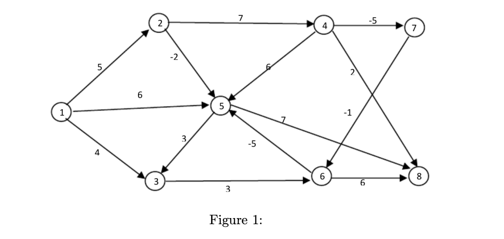 Solved Consider the graph shown in Figure 1 consisting of | Chegg.com