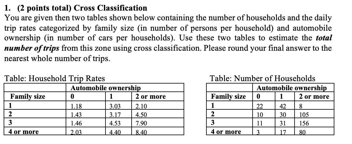 Solved 1. (2 points total) Cross Classification You are | Chegg.com