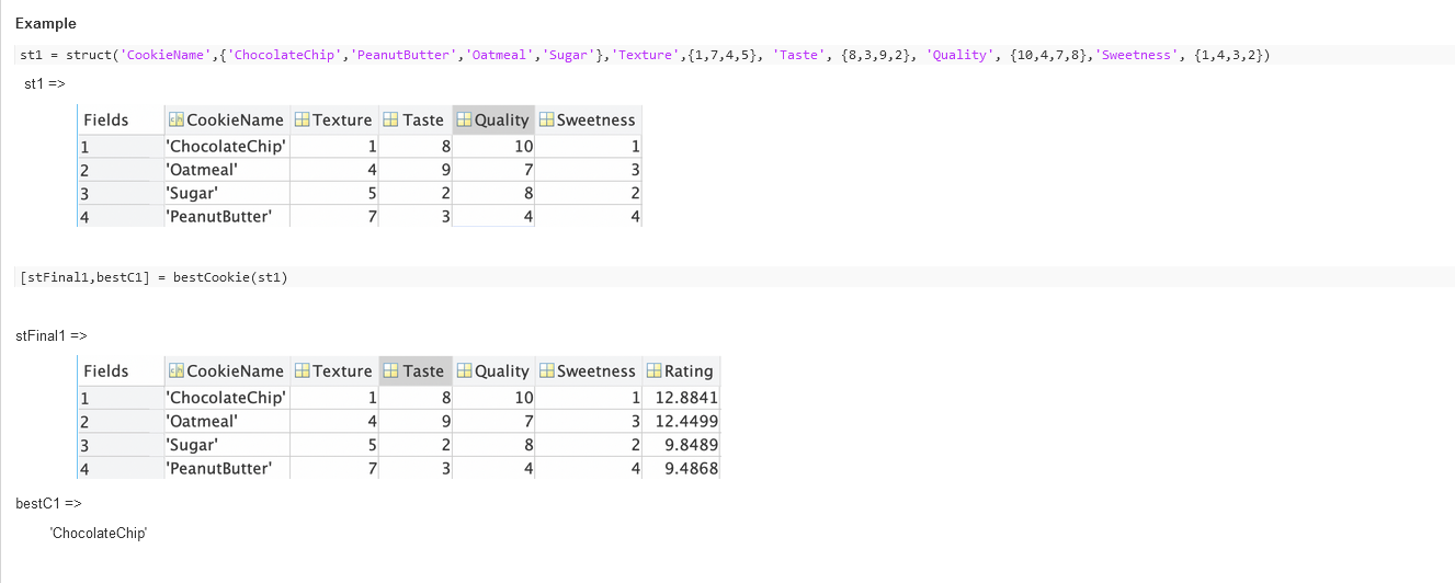 Solved Bestcookie O Solutions Submitted Max 7 Function 