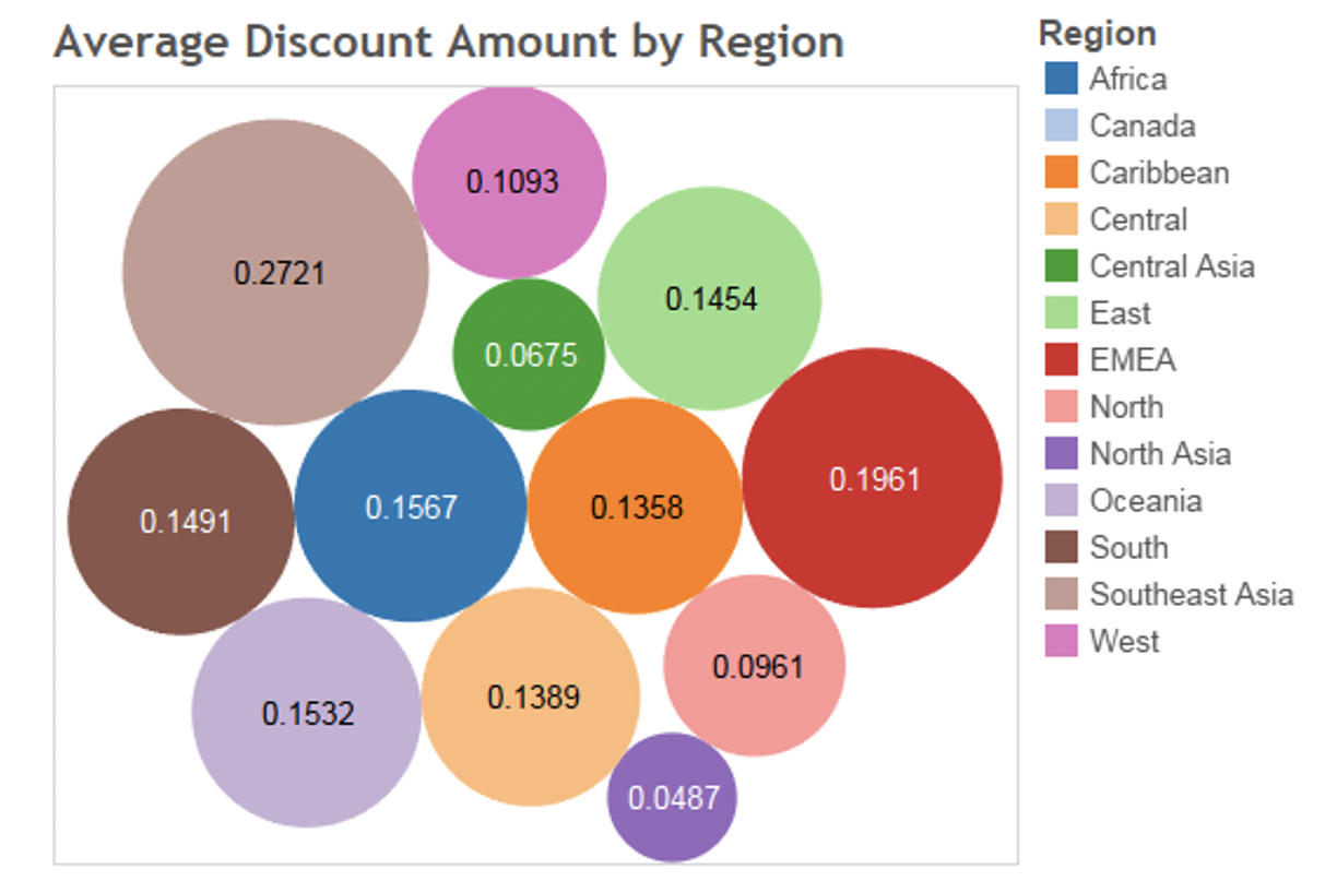Solved List three weaknesses of the chart and how you would | Chegg.com