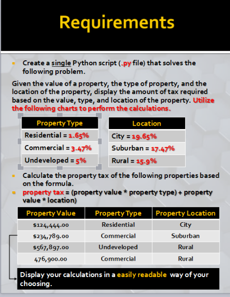 Solved Requirements • Create a single Python script (.py | Chegg.com