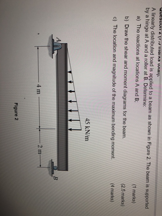 Solved A linearly distributed load is applied to a beam as | Chegg.com