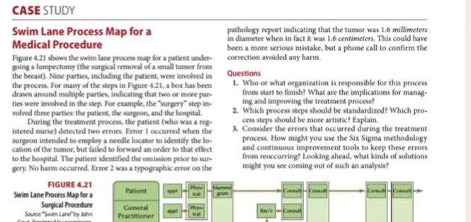 CASE STUDY Swim Lane Process Map for a Medical | Chegg.com