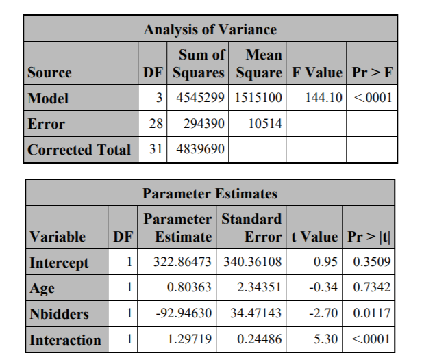 Analysis of Variance Sum of Mean DF Squares Square F | Chegg.com