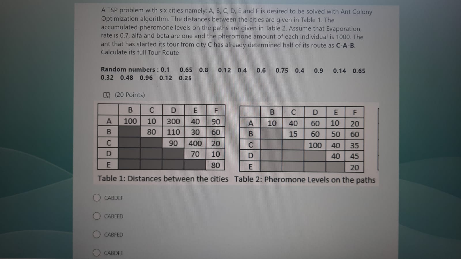 Solved A TSP problem with six cities namely; A, B, C, D, E | Chegg.com