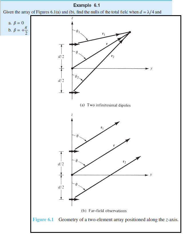 Solved Example 6.1 Given the array of Figures 6.1(a) and | Chegg.com
