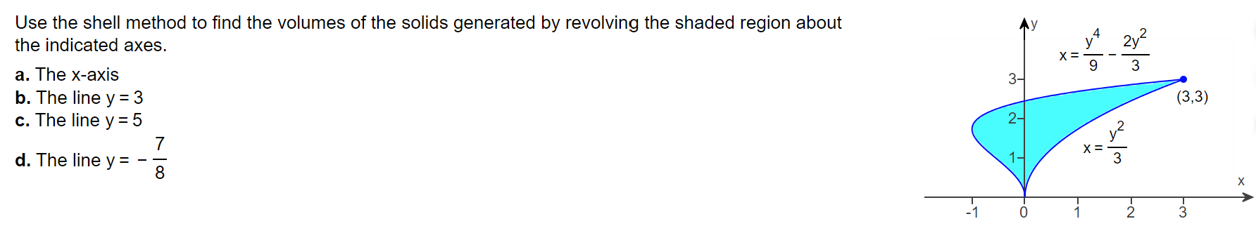 Solved Use the shell method to find the volumes of the | Chegg.com