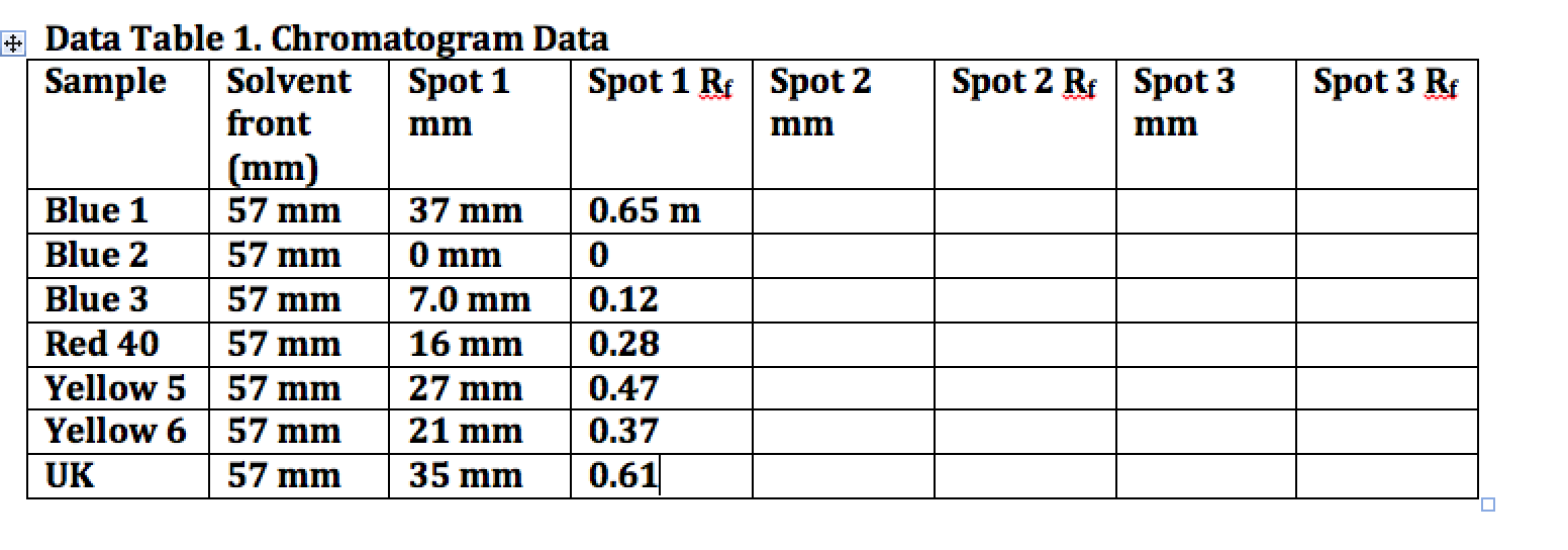 How do you calculate Spot 2 mm, Spot 2 Rf, Spot 3 mm, | Chegg.com