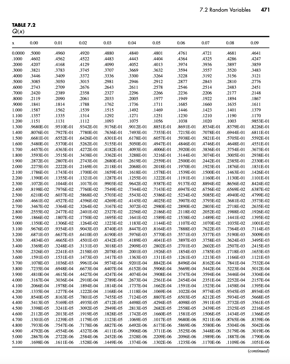 Solved 7.7-1 In a binary communication channel, each data | Chegg.com