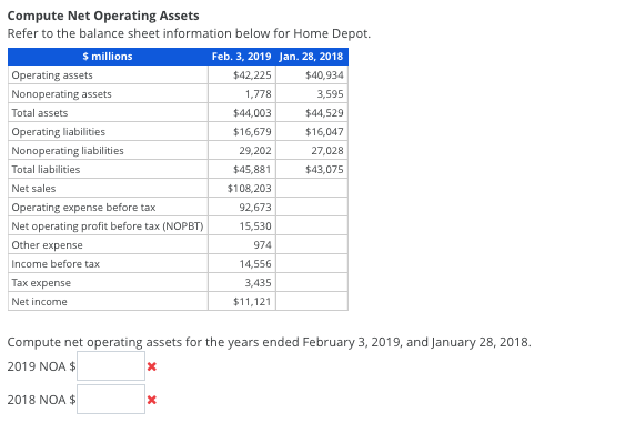 Solved Compute Net Operating Assets Refer to the balance | Chegg.com Solved Compute Net Operating Assets Refer to the balance | Chegg.com