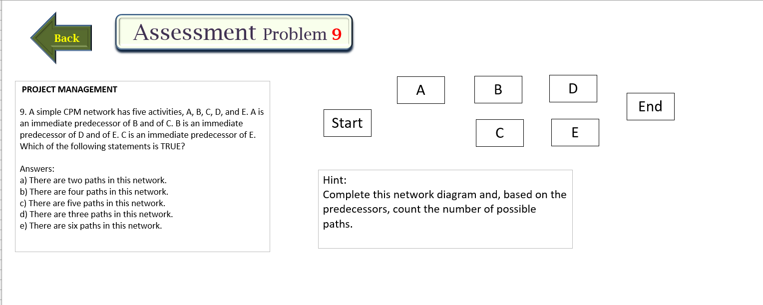 Solved PROJECT MANAGEMENTA simple CPM network has five | Chegg.com