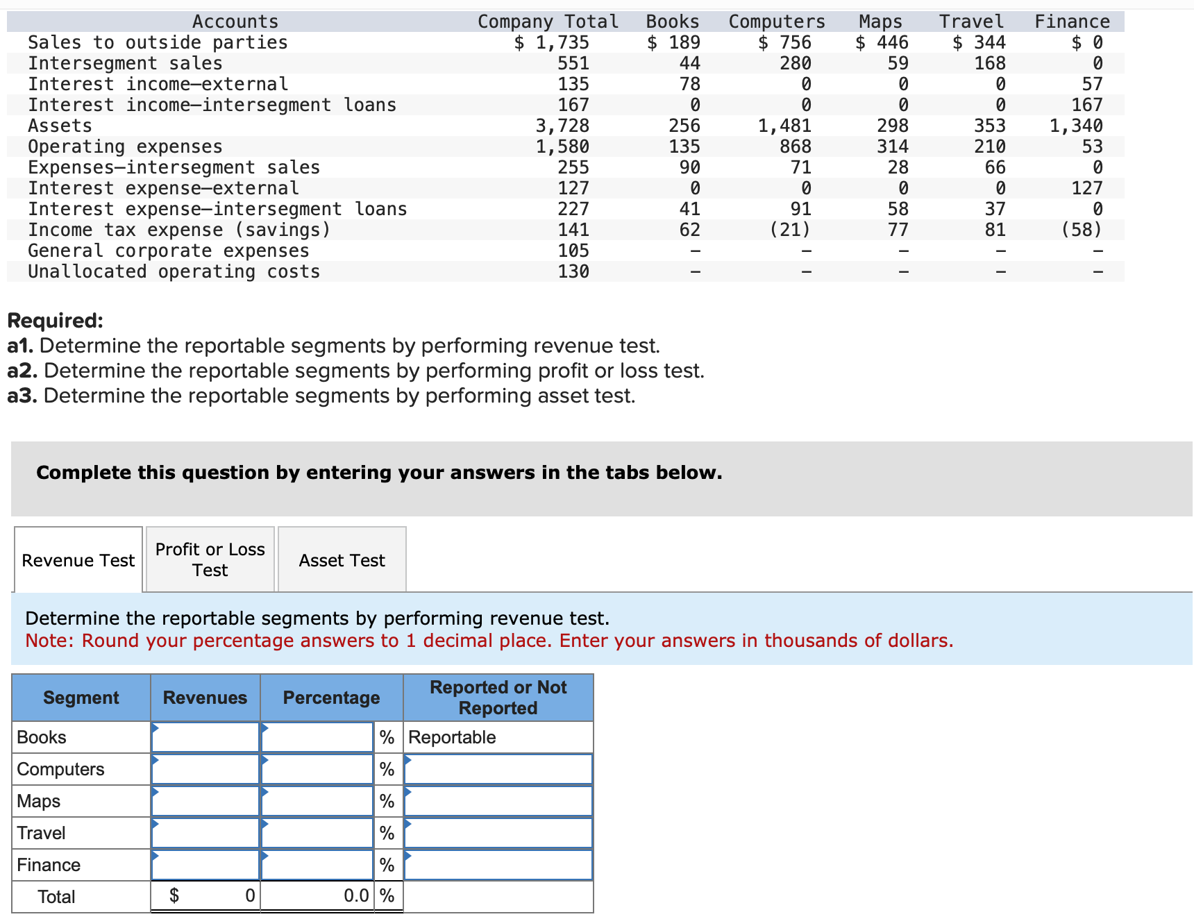 Solved Required:a1. ﻿Determine the reportable segments by | Chegg.com