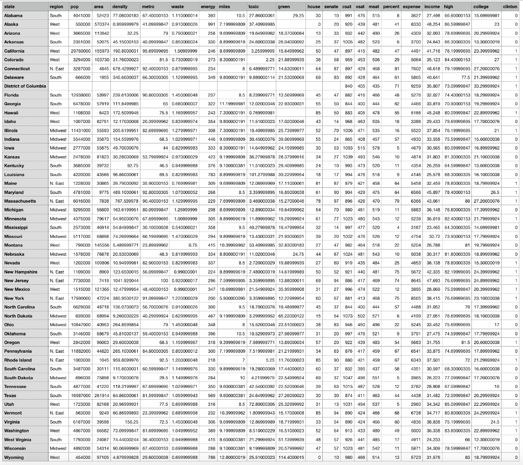 Solved Please Let Me Know What The Proper Python Code Setup 2033