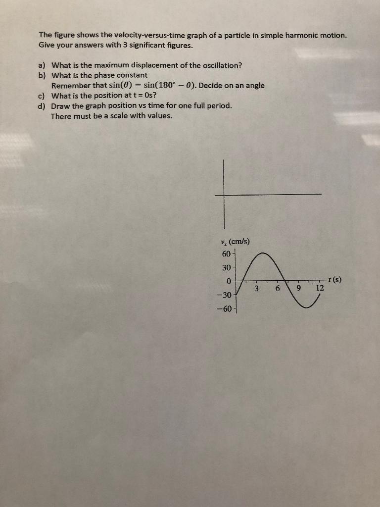 Solved The figure shows the velocity-versus-time graph of a | Chegg.com
