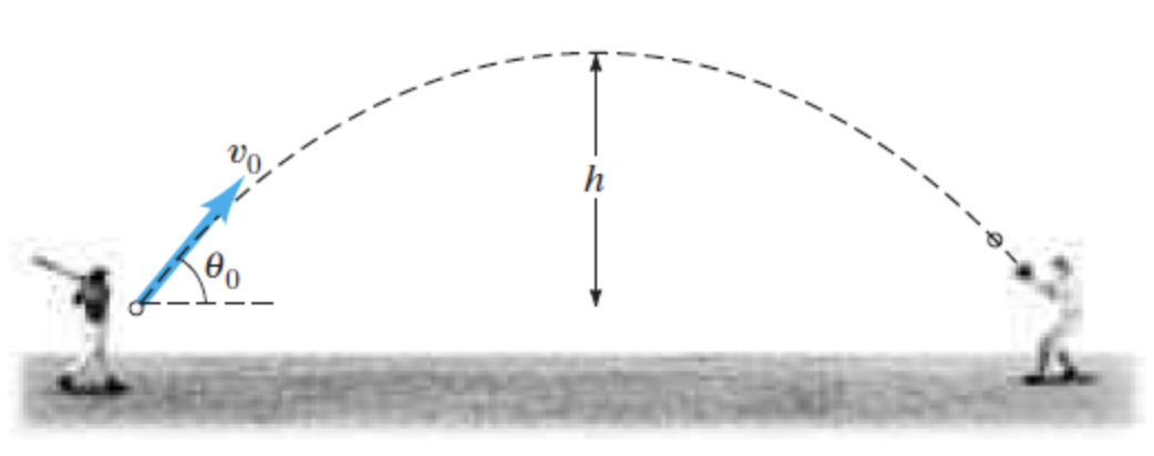 Calculate the maximum height h, measured in metres, | Chegg.com
