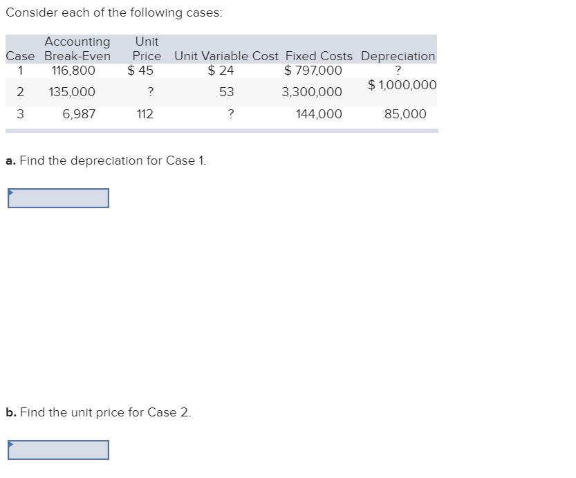 Solved Consider each of the following cases: Accounting Unit | Chegg.com
